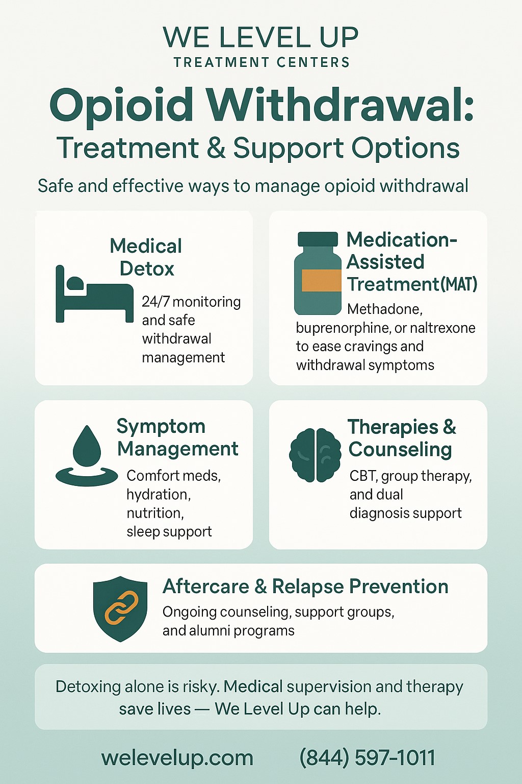 Opioid Withdrawal: Powerful Insights On Symptoms Treatment